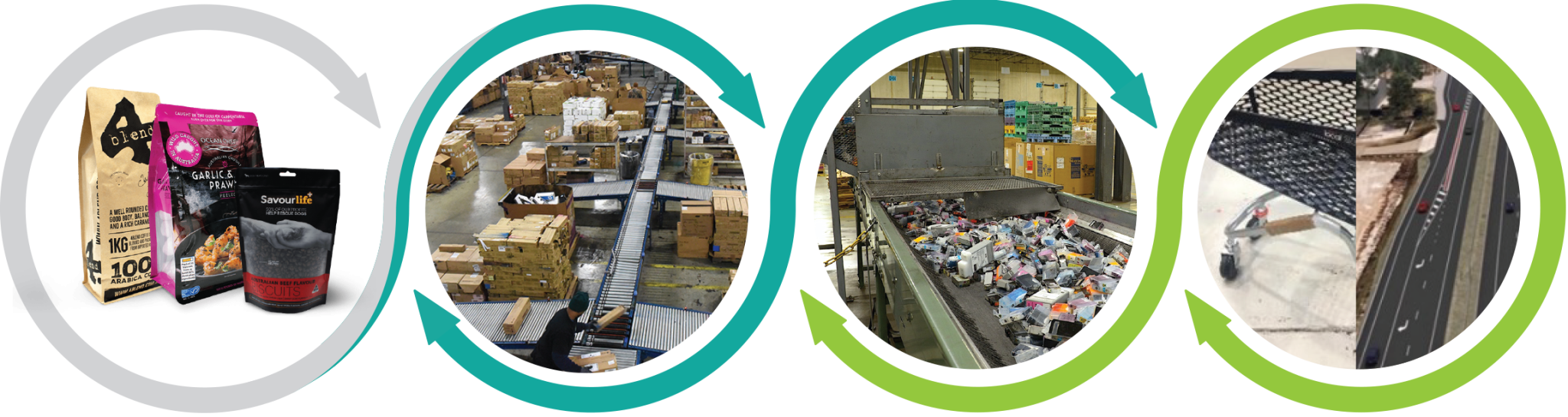 About - Close The Loop Packaging | Sustainable Packaging Solutions