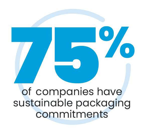 About - Close The Loop Packaging | Sustainable Packaging Solutions